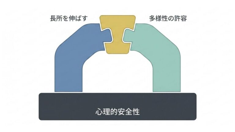 働きアリの法則の間違いとは？組織を救うマネジメントのヒント